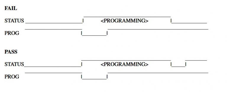 How to use Kanda standalone programmer for ATE, with Labview, C++ etc.