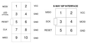 AVR Microcontroller Programming Interfaces Explained - ISP, TPI, JTAG, PDI, UPDI